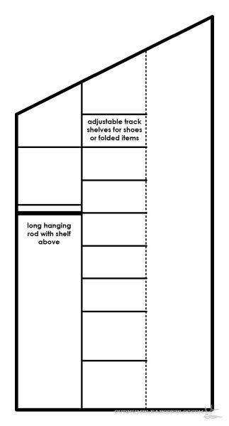 Closet Configurations